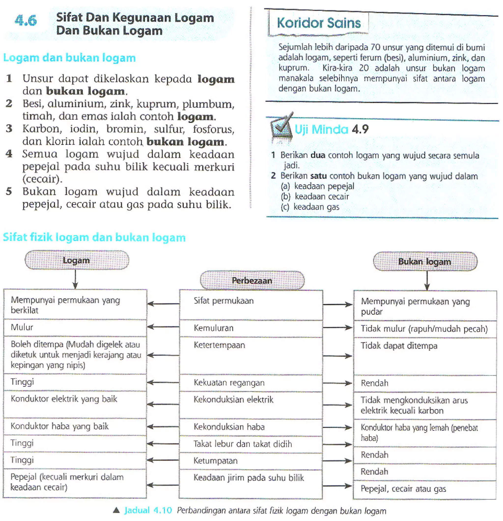 Form 4 Chapter 4 Matter & Substance | PDF