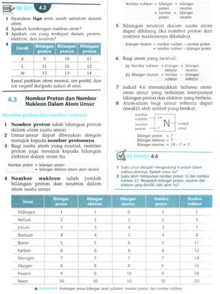 Form 4 Chapter 4 Matter & Substance | PDF
