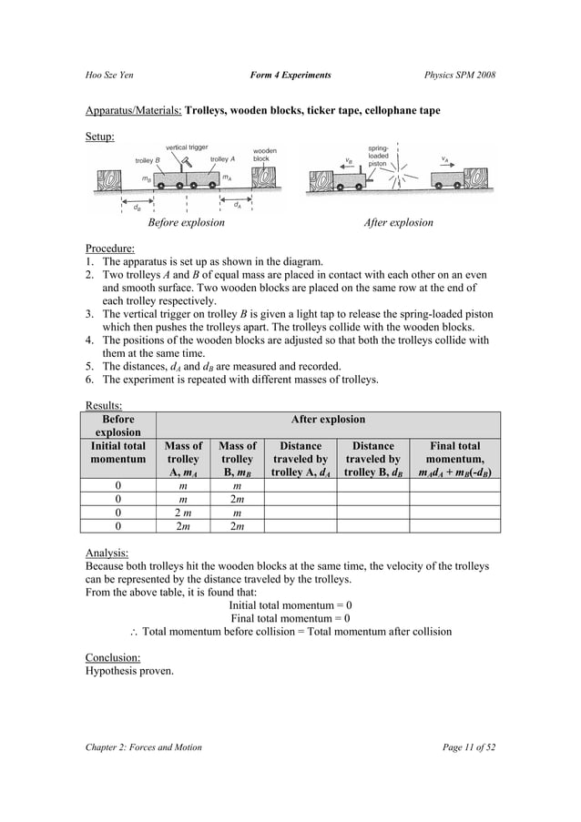 Form 4 experiments all topics