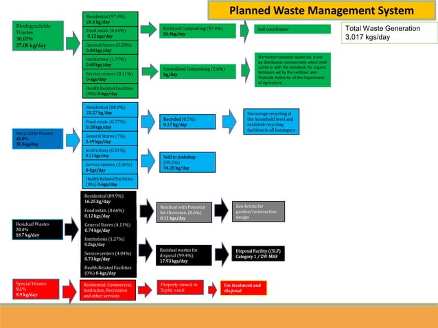 FORM 4 SIRUMA Sample 10yr SWM Plan.pptx
