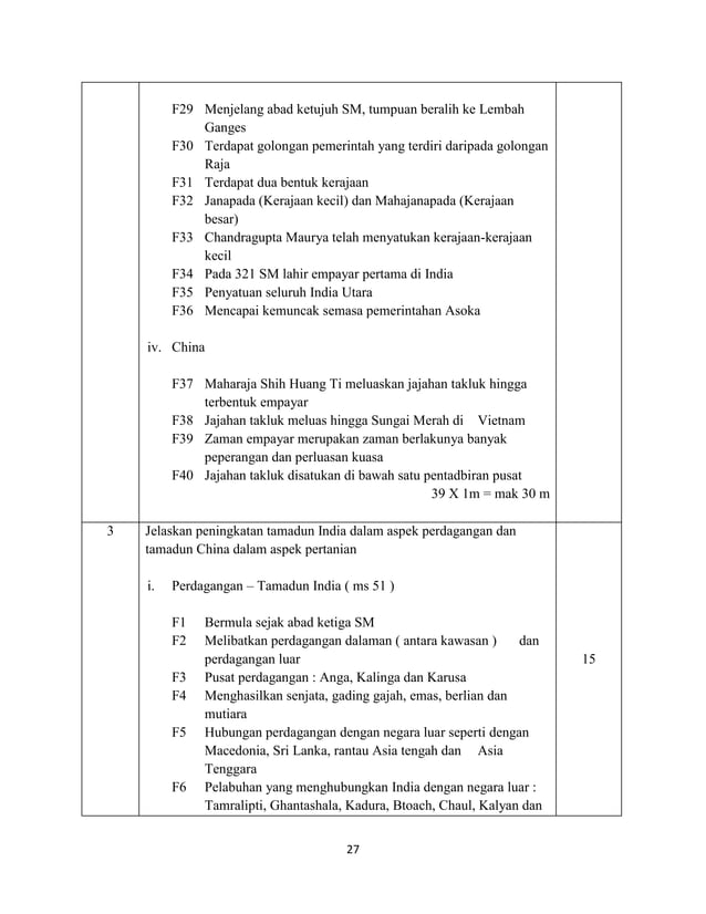 Sejarah Soalan & Skema Jawapan Kertas 3 (Tingkatan 4) | PDF