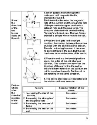 Form 5 electromagnetic | PDF