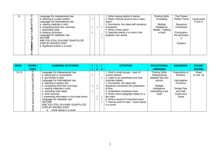 Form52015 Englishschemeof_work | PPT