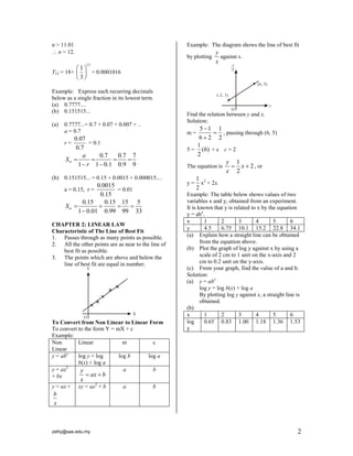 Form 5 Additional Maths Note | PDF