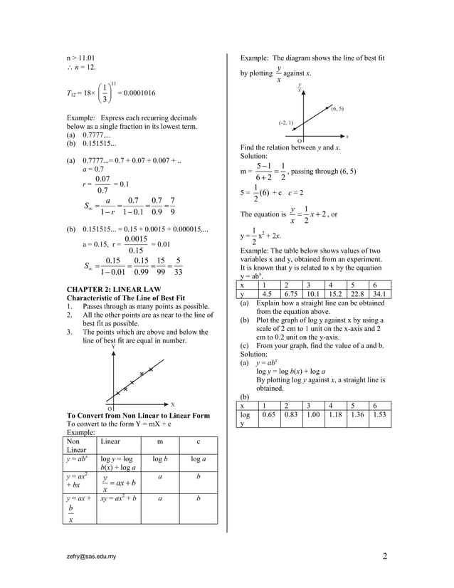 Form 5 Additional Maths Note | PDF