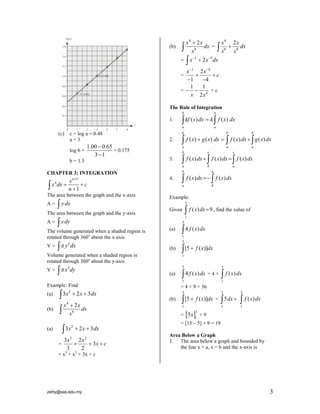 Form 5 Additional Maths Note | PDF