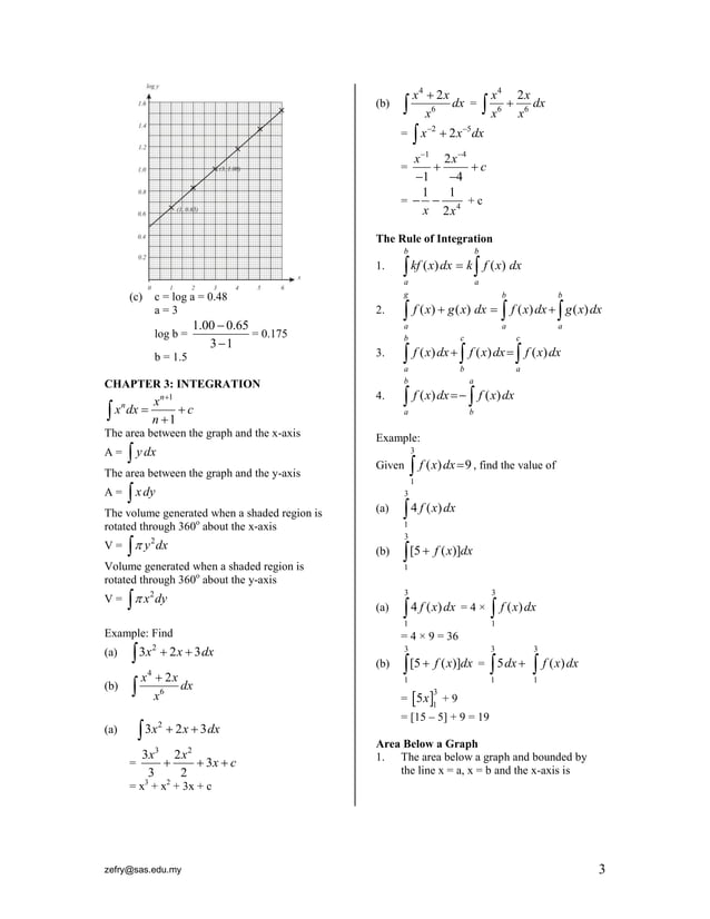 Form 5 Additional Maths Note | PDF