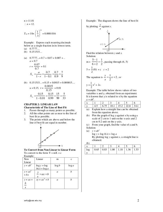 Form 5 Additional Maths Note form-5-additional-maths-note