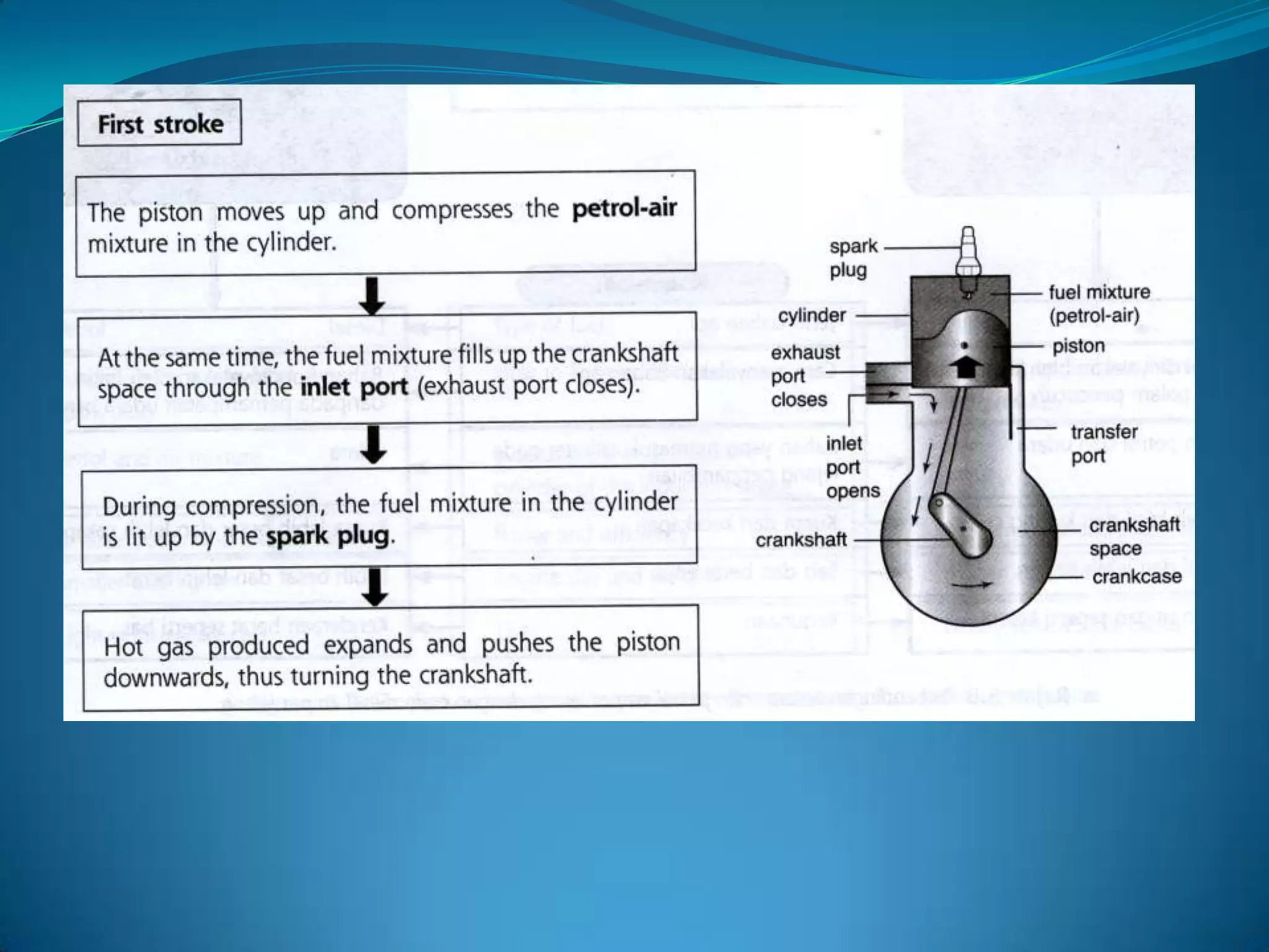 Form 5 Chapter 5 Blog Part 1 | PPTX