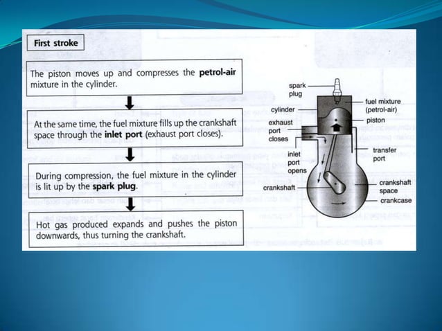 Form 5 Chapter 5 Blog Part 1 | PPTX