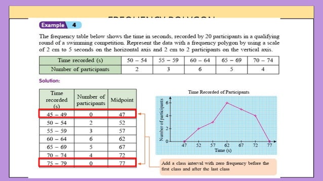Form 5 Chapter 7 Measures of Dispresion For Grouped Data.pptx | Physics | Science