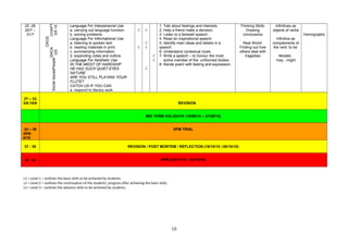 Form 5 English Language Scheme of Work 2015 | PPT