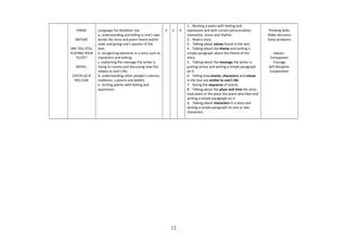 Form 5 English Language Scheme of Work 2015 | PPT