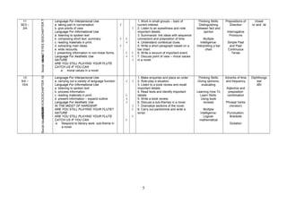 Form 5 English Language Scheme of Work 2015 | PPT