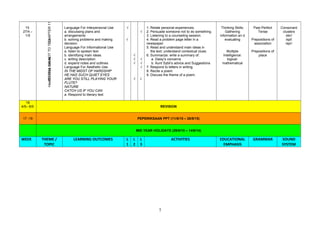 Form 5 English Language Scheme of Work 2015 | PPT