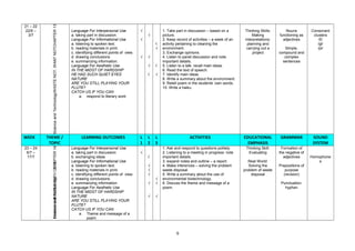Form 5 English Language Scheme of Work 2015 | PPT