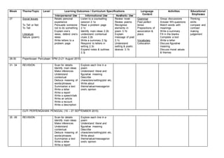 Form5 scheme of work 2015 smkgr | PPT
