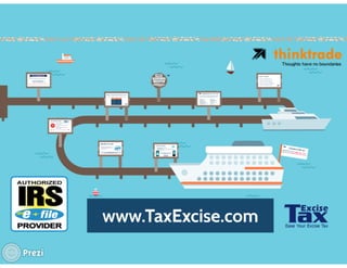 Form 720 Efile Quarterly Federal Excise Tax Returns | PPT