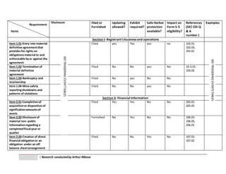 Form 8 k requirement checklists | DOCX