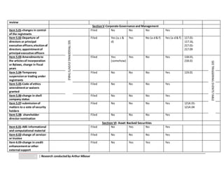 Form 8 k requirement checklists | DOCX