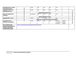 Form 8 k requirement checklists | DOCX