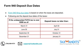 Form 940 due date for the 2021 tax year | PPT