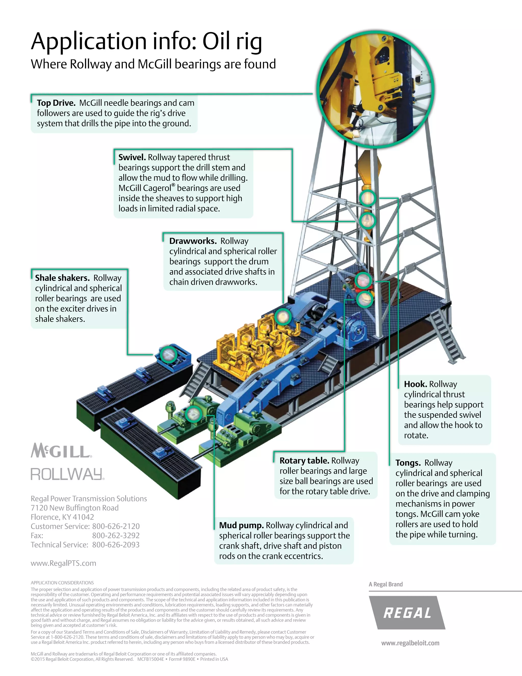 Rollway Bulletin - Bearings for Oil Rigs | PDF | Skateboarding ...