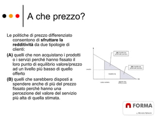 Forma Trade Pricing | PDF