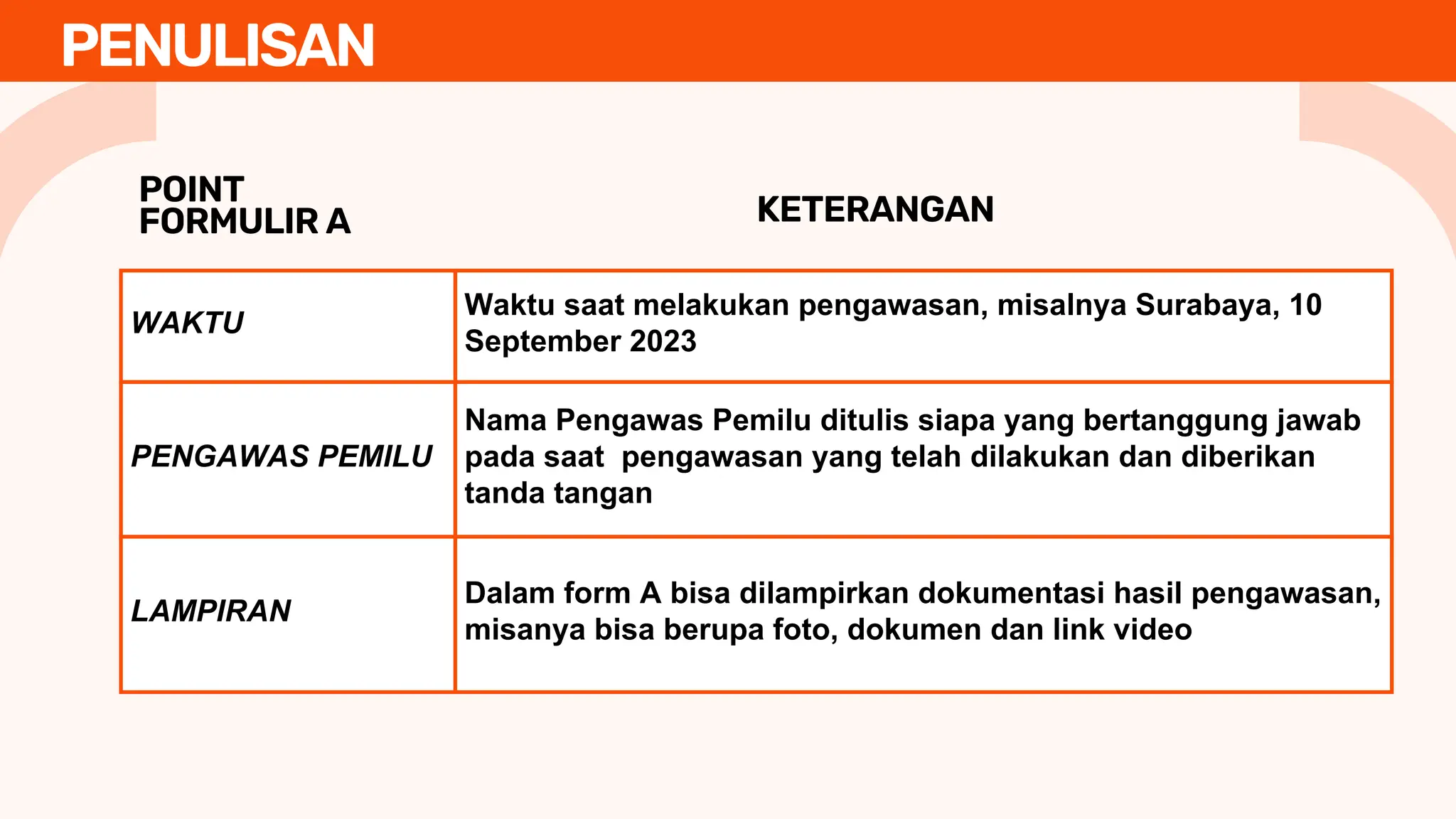 FORM A BAWASLU, LAPORAN HASIL PENGAWASAN | PDF