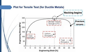 Formability and Fracture of Metals for Industries | PPTX | Physics ...