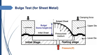 Formability and Fracture of Metals for Industries | PPTX | Physics ...