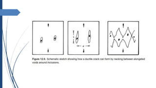 Formability and Fracture of Metals for Industries | PPTX | Physics ...