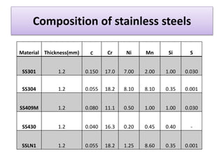 Dr.R.Narayanasamy - Power Point on Formability of Stainless Steels | PPTX