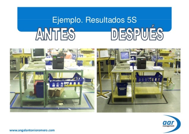 Metodología 5S