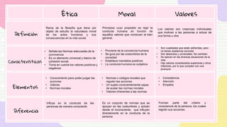 Cuadro Comparativo Entre Etica Y Moral Ayuda Porfa