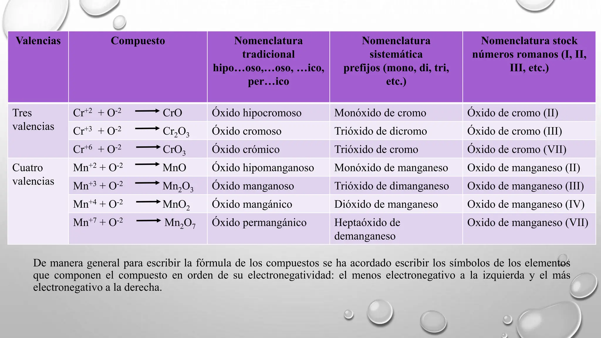 Formación de compuestos inorgánicos .pptx