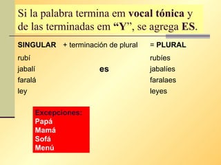 Formación del Plural | PPT