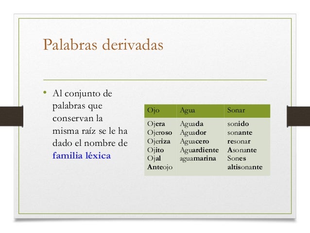 Formación de palabras