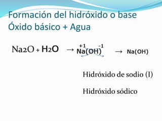 Formación de una sal neutra oxácida y haloidea | PPTX