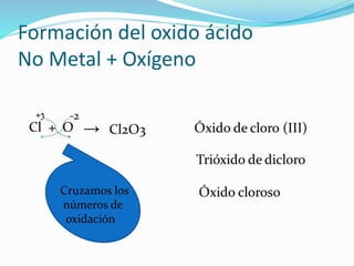 Formación de una sal neutra oxácida y haloidea | PPTX