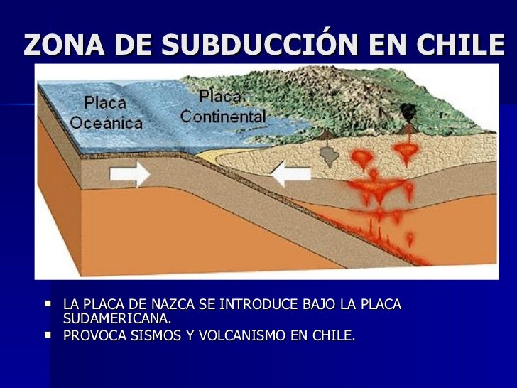 ¿Qué es la Subducción? Descúbrelo todo aquí