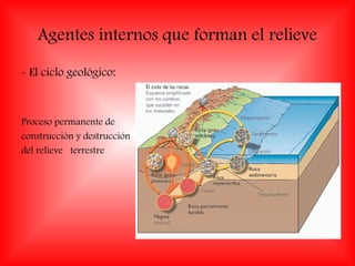 Formacion de Relieve | PPT