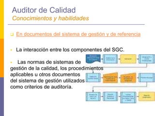 Formacion auditor interno ISO 9001 | PPTX
