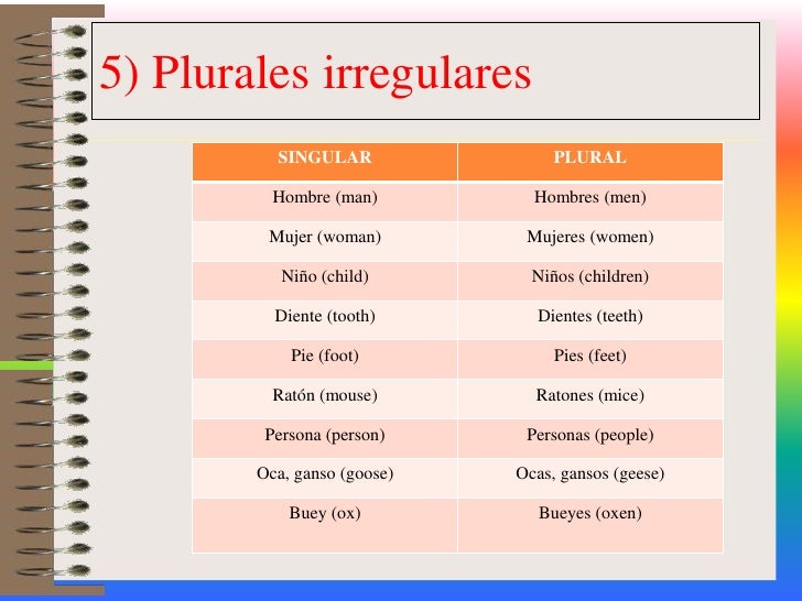 Formacion del plural simplificado