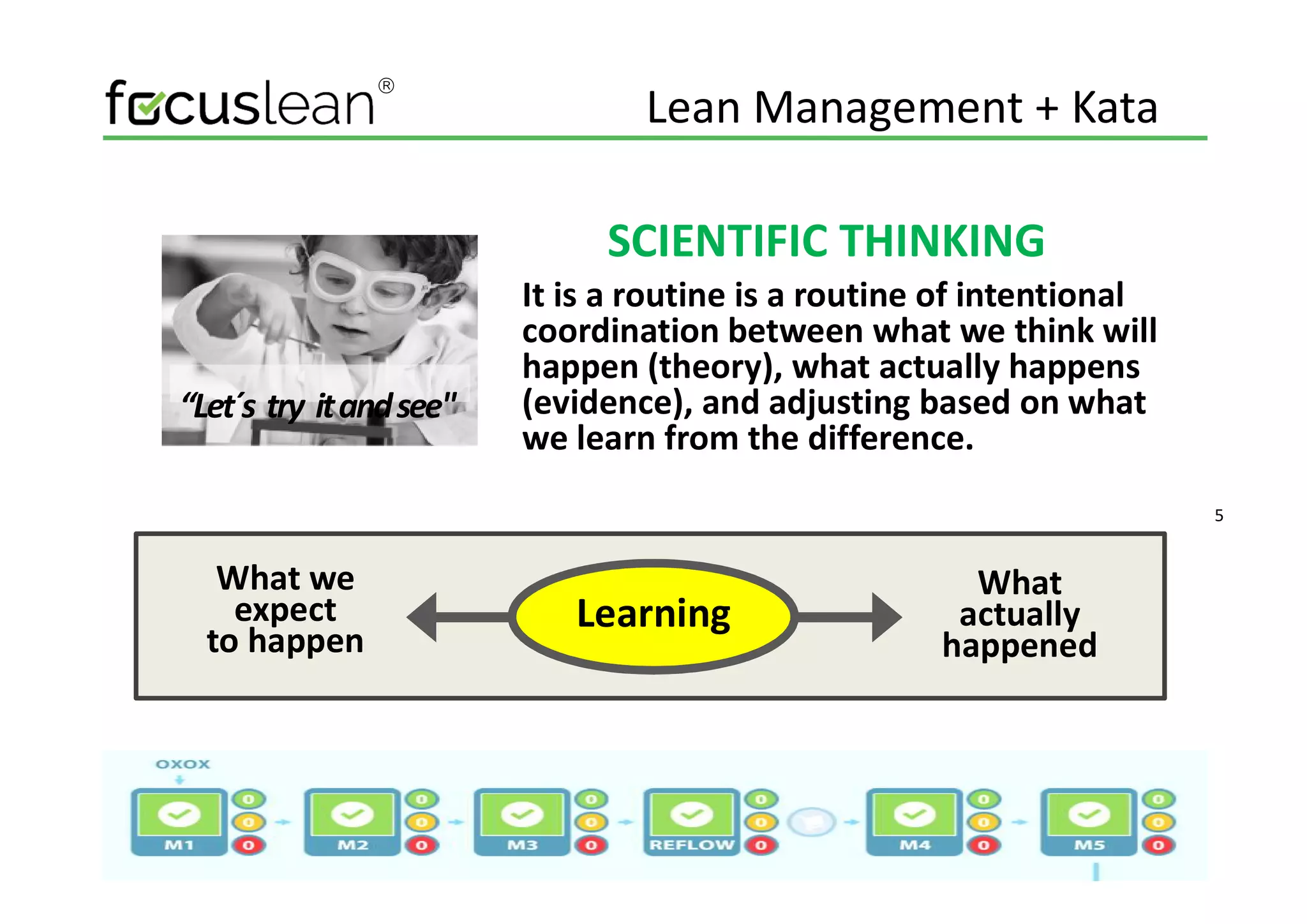 Lean Management Kata Training | PPT