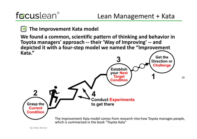 Lean Management Kata Training | PPT