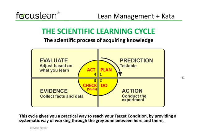 Lean Management Kata Training | PPT