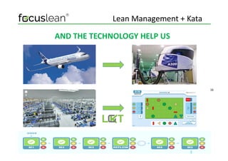 Lean Management Kata Training | PPT