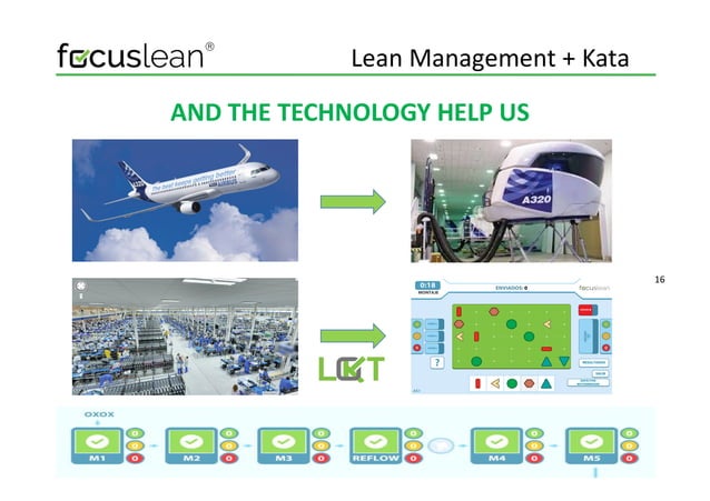 Lean Management Kata Training | PPT