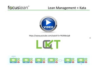 Lean Management Kata Training | PPT